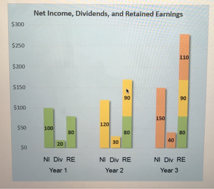 Solved 2a) chosse one:- revenue minus Expense in Year 2 only | Chegg.com