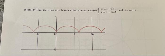 Solved (6 pts) 9) Find the exact area between the parametric | Chegg.com