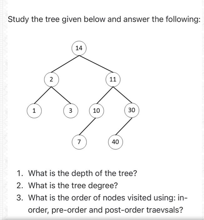 Solved Study the tree given below and answer the following: | Chegg.com