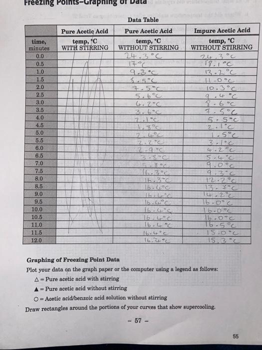 Solved The graphing information setup is at the bottom of | Chegg.com