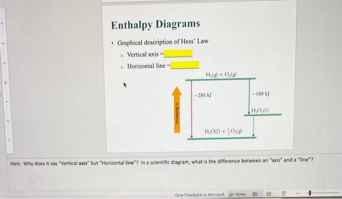 Solved Enthalpy Diagrams - Graphical description of Hess' | Chegg.com