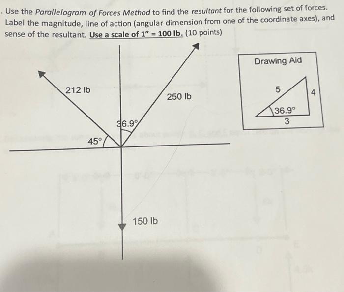 Solved Use the Parallelogram of Forces Method to find the | Chegg.com
