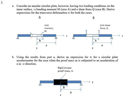 Consider an annular circular plate, however, having | Chegg.com