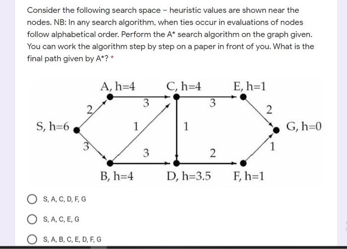 Solved Consider the following search space - heuristic | Chegg.com
