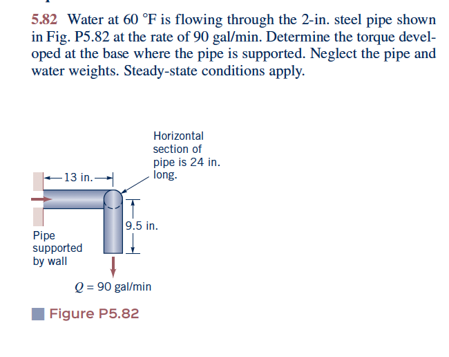 Solved Water at 60F is flowing through the 2-in. ﻿steel pipe | Chegg.com