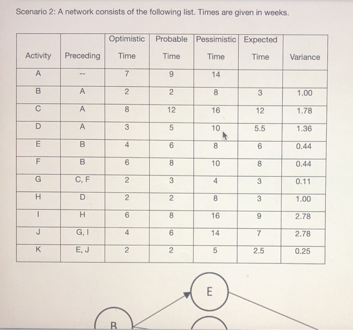 Solved Scenario 2: A network consists of the following list. | Chegg.com