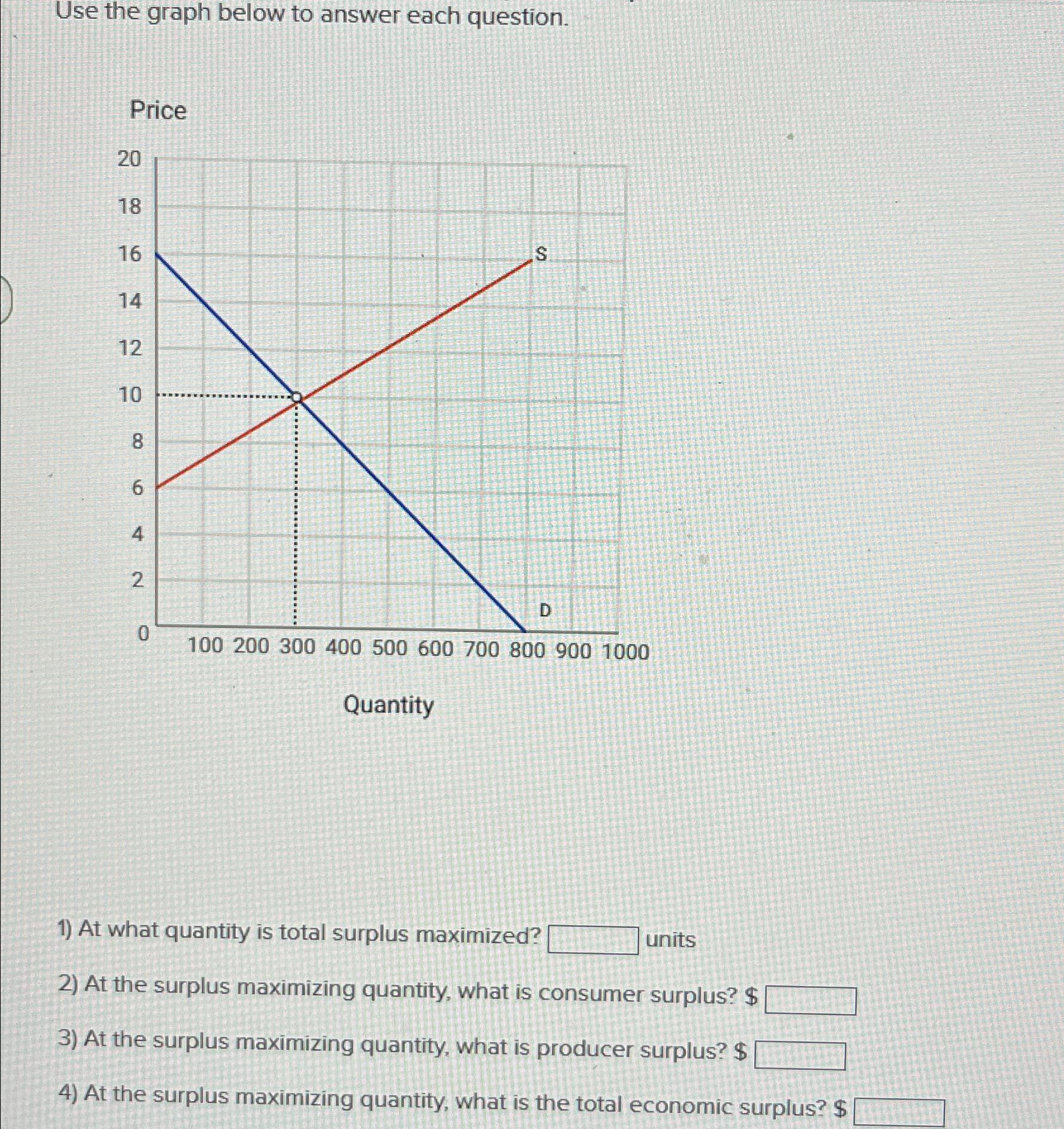 Solved Use the graph below to answer each | Chegg.com