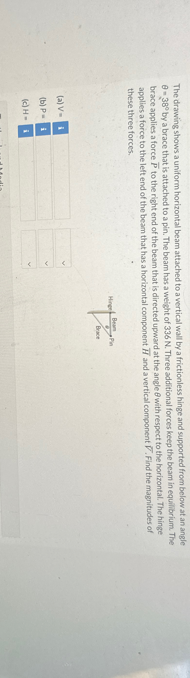 Solved The drawing shows a uniform horizontal beam attached | Chegg.com