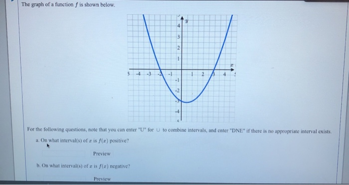 Solved The graph of a function is shown below. For the | Chegg.com