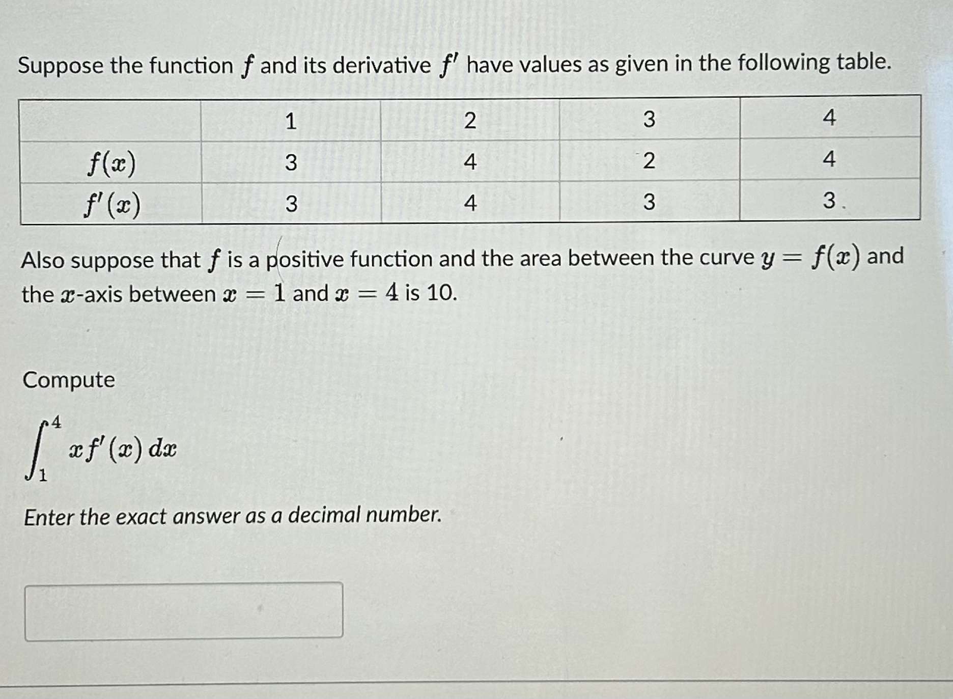 Solved Suppose the function f ﻿and its derivative f' ﻿have | Chegg.com