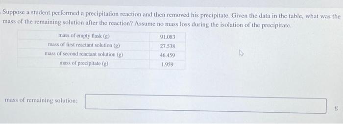 Solved Suppose a student performed a precipitation reaction | Chegg.com