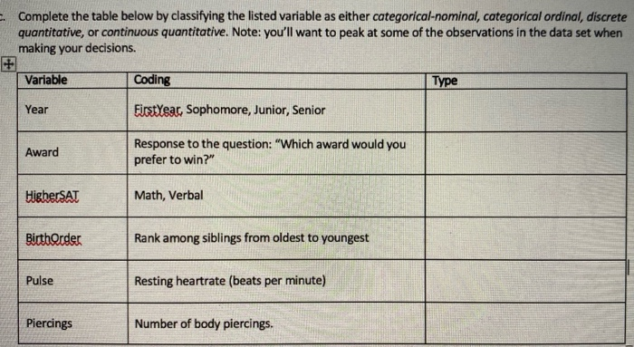 Solved Complete the table below by classifying the listed | Chegg.com