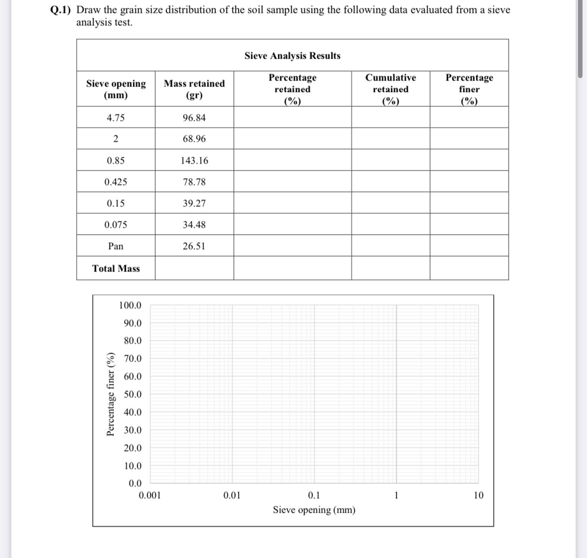 Solved Q.1) ﻿Draw the grain size distribution of the soil | Chegg.com