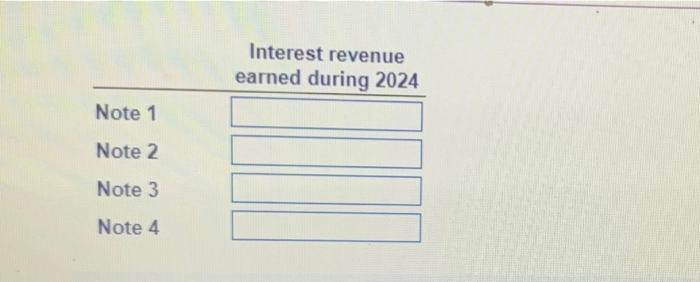 Solved Atable of notes receivable for 2024 follows (Click | Chegg.com