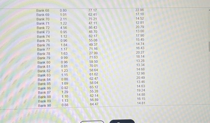 Solved Click tha icon to viow the data table H6 B3 =0 H1 | Chegg.com