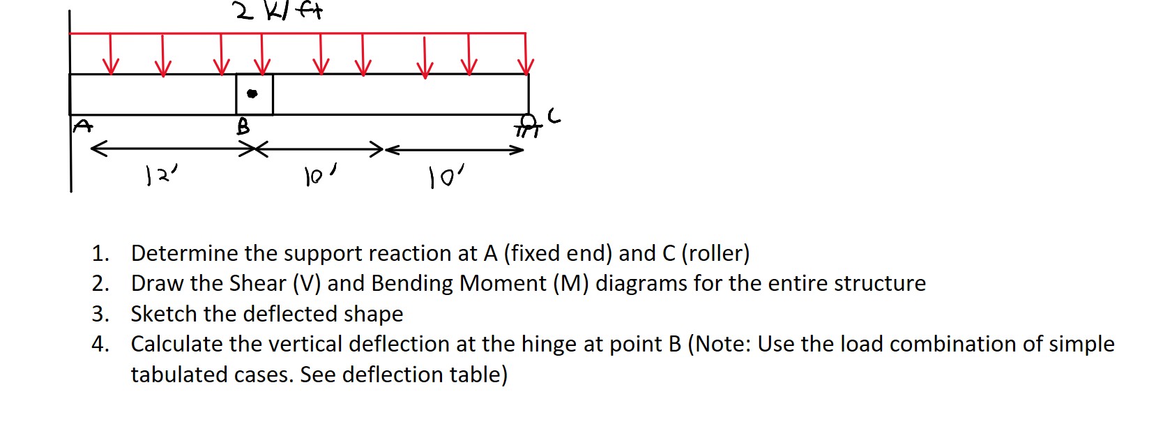 Solved 1. ﻿Determine the support reaction at \( ﻿A \) (fixed | Chegg.com
