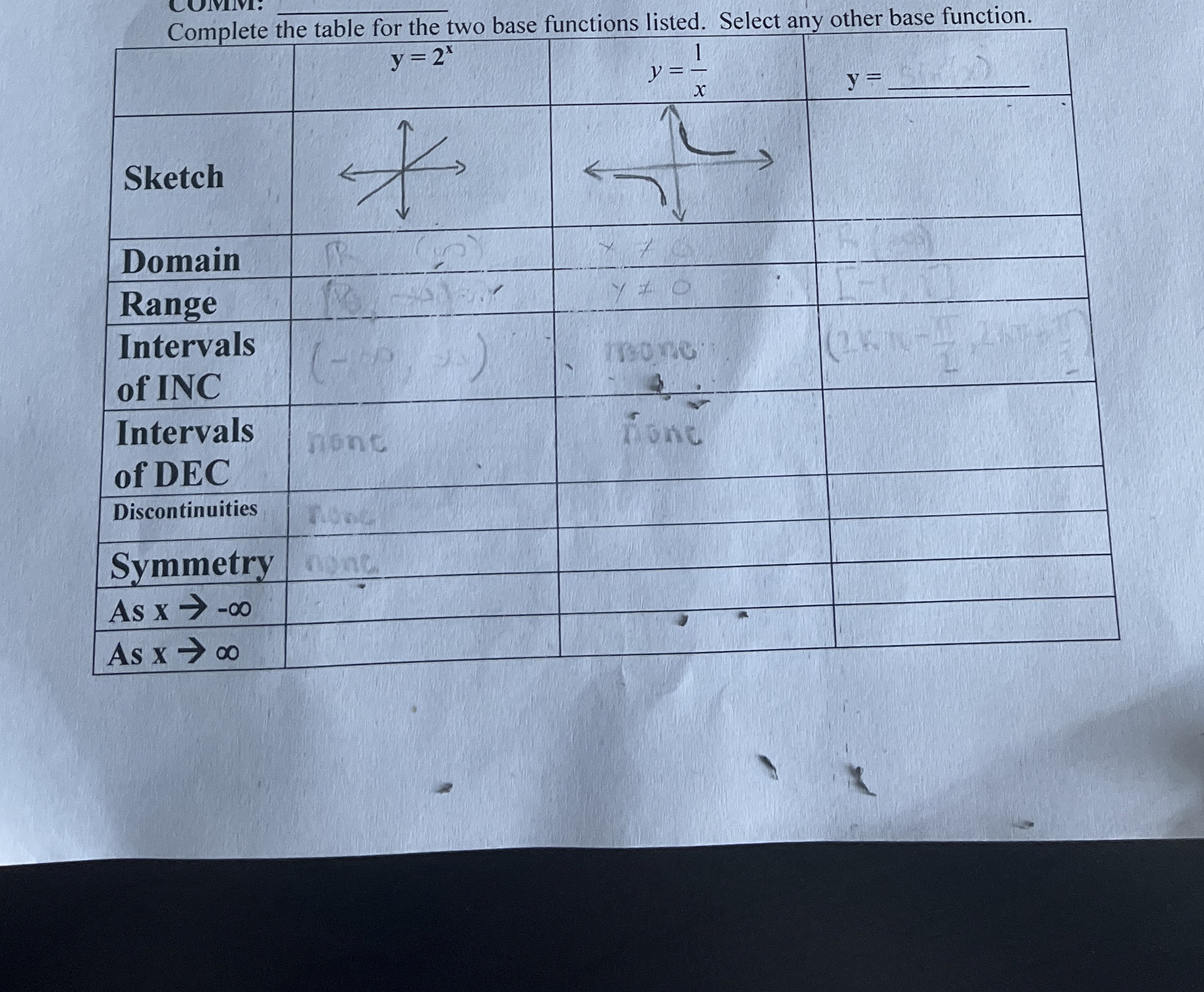 Solved Complete the table for the two base functions listed. | Chegg.com