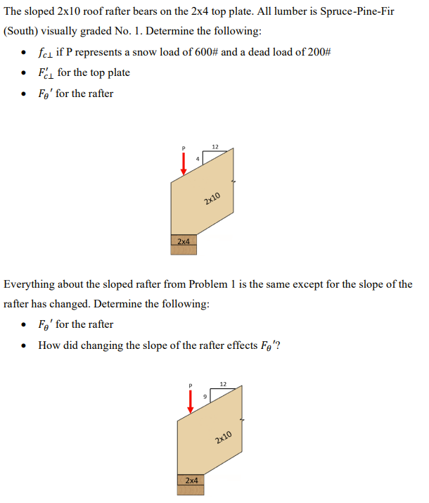 Solved The sloped 2x10 ﻿roof rafter bears on ﻿the 2x4 ﻿top | Chegg.com