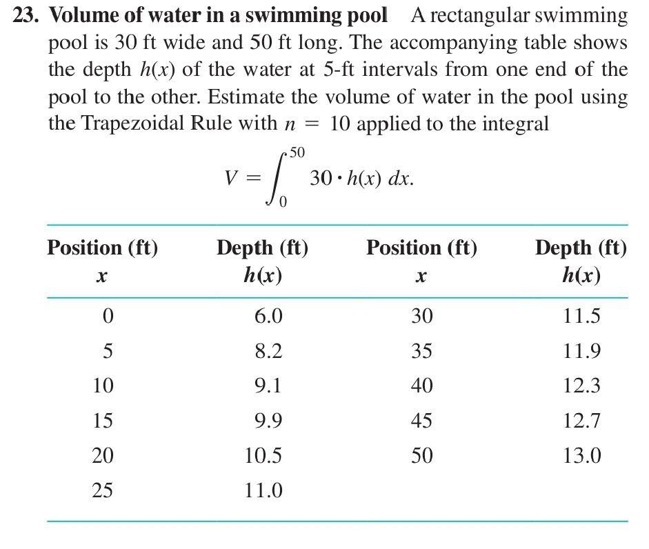 Solved 23. Volume of water in a swimming pool A rectangular | Chegg.com