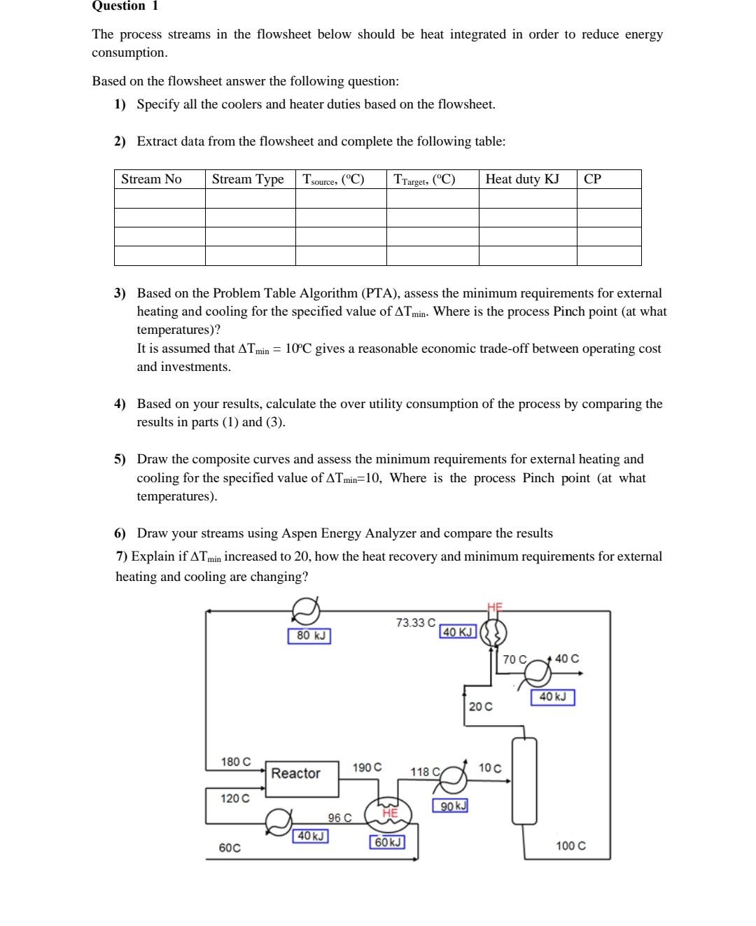 Solved The process streams in the flowsheet below should be | Chegg.com