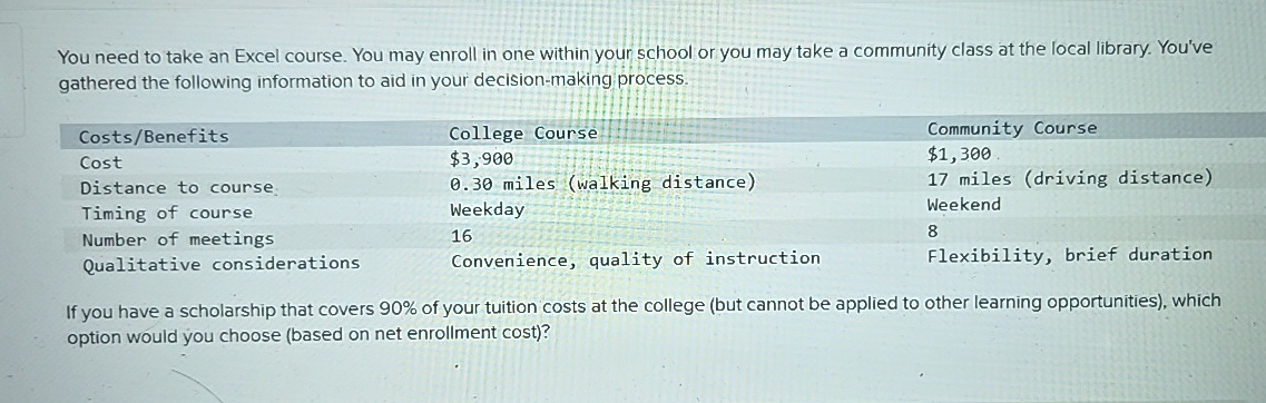 Solved You need to take an Excel course. You may enroll in | Chegg.com