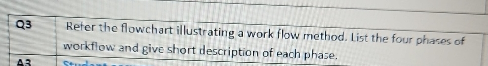 Solved workflow and give short description of each phase. | Chegg.com