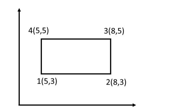 Solved For a 4-noded rectangular element shown in figure. | Chegg.com