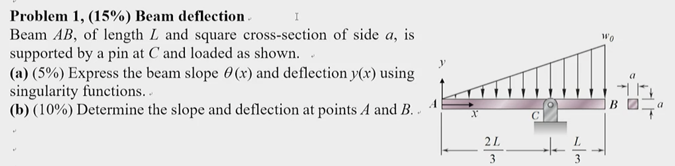 Problem 1, (15%) ﻿Beam deflectionBeam AB, ﻿of length | Chegg.com