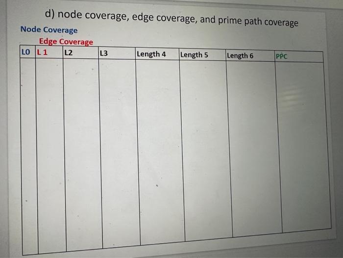 Solved B Test Requirements For Edge Pair Coveragec Test