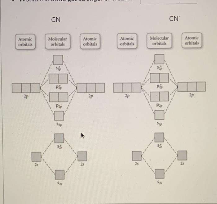 Solved CN CN Atomic orbitals Molecular orbitals Atomic | Chegg.com