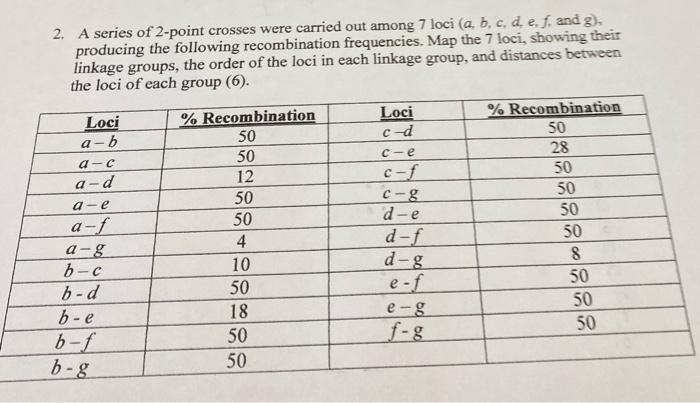 Solved 2. A series of 2-point crosses were carried out among | Chegg.com