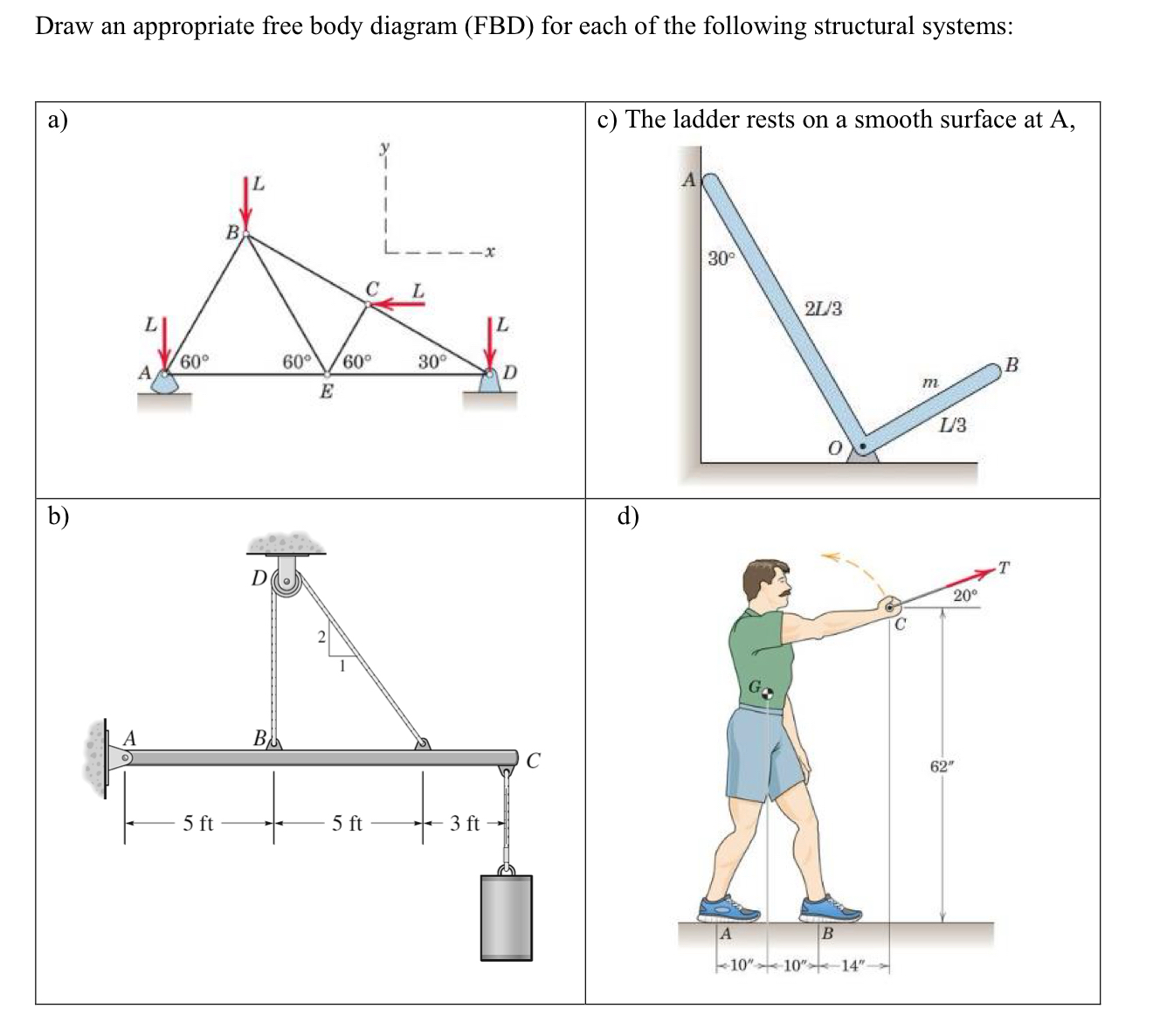 Solved Draw an appropriate free body diagram (FBD) ﻿for each | Chegg.com