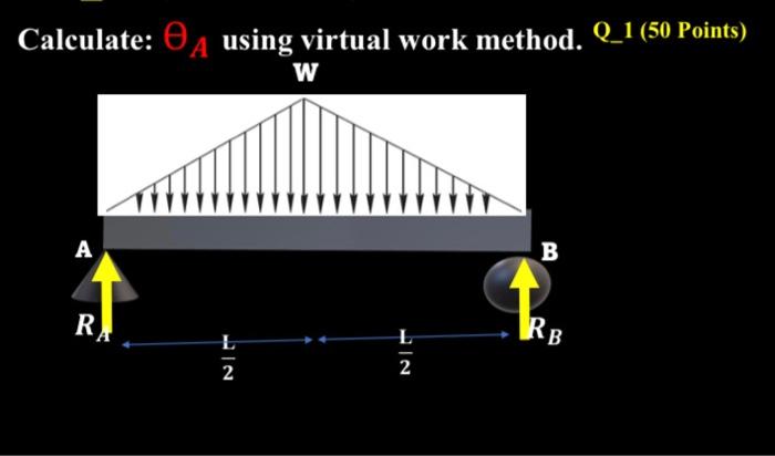 Solved Calculate: θA using virtual work method. Q_1 (50 | Chegg.com