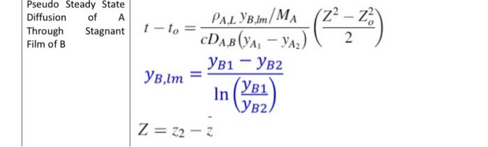 Solved Water at the surface of a column confined to a long | Chegg.com