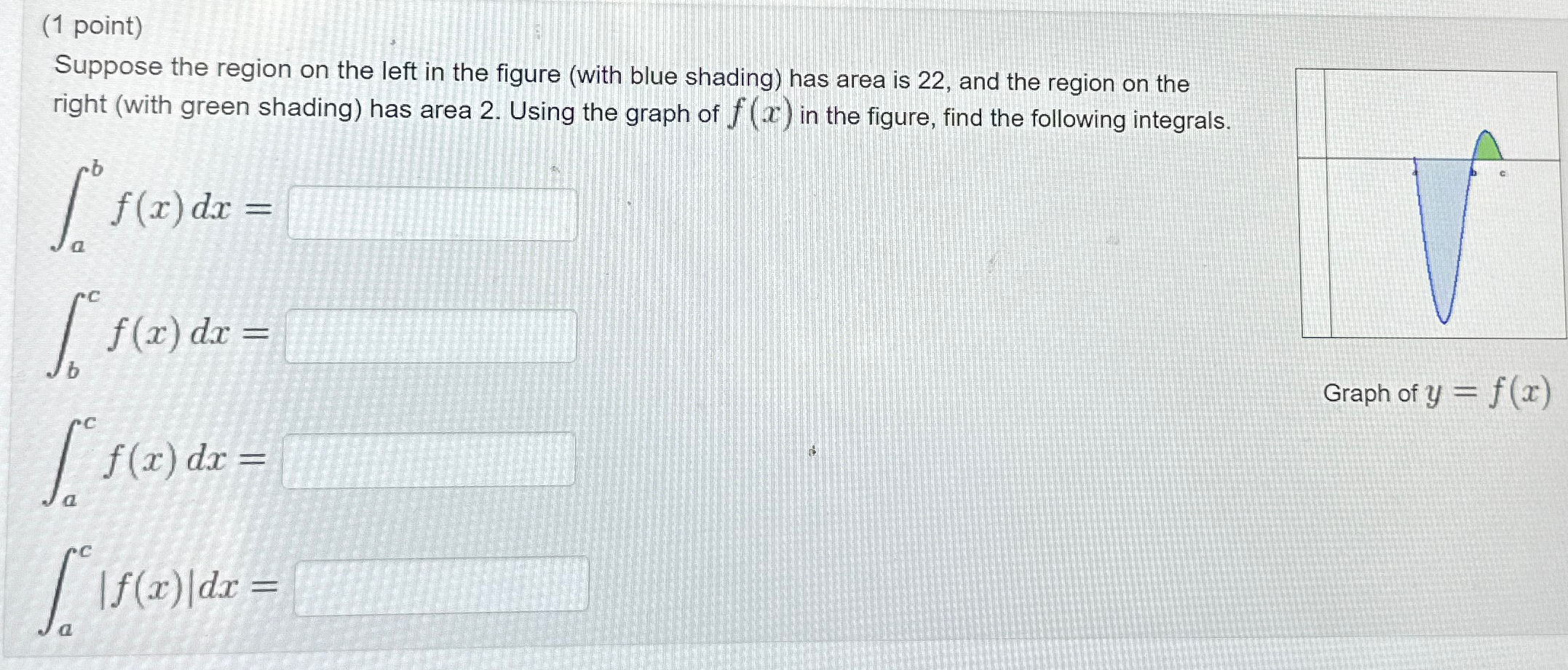 Solved (1 ﻿point)Suppose the region on the left in the | Chegg.com