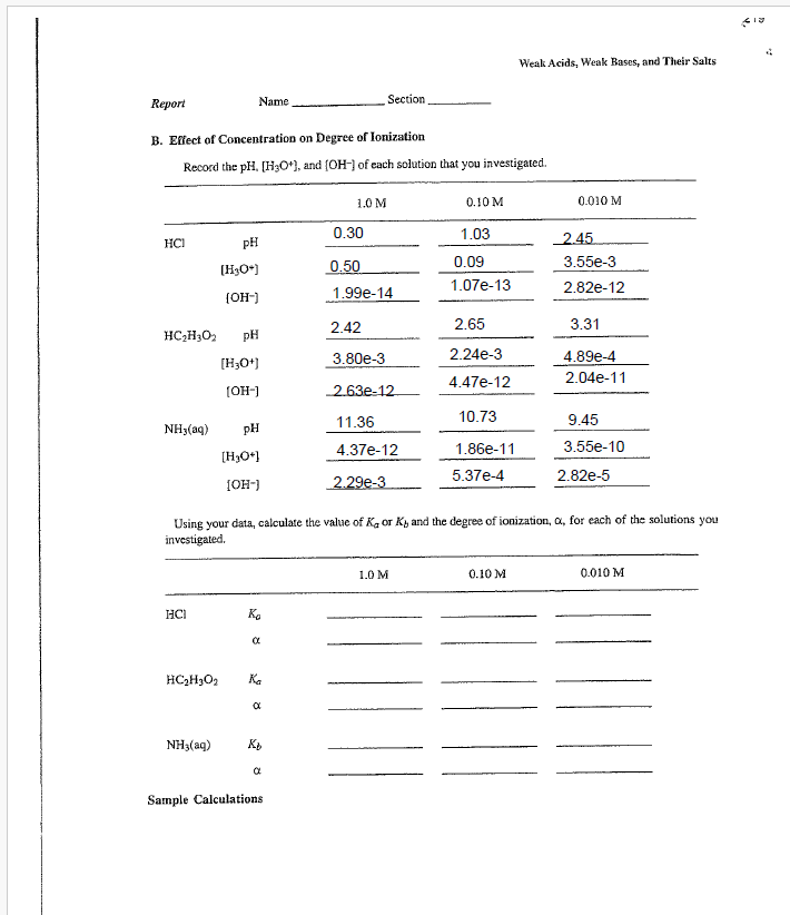 Solved I need help calculating Ka&Kb and degree of | Chegg.com