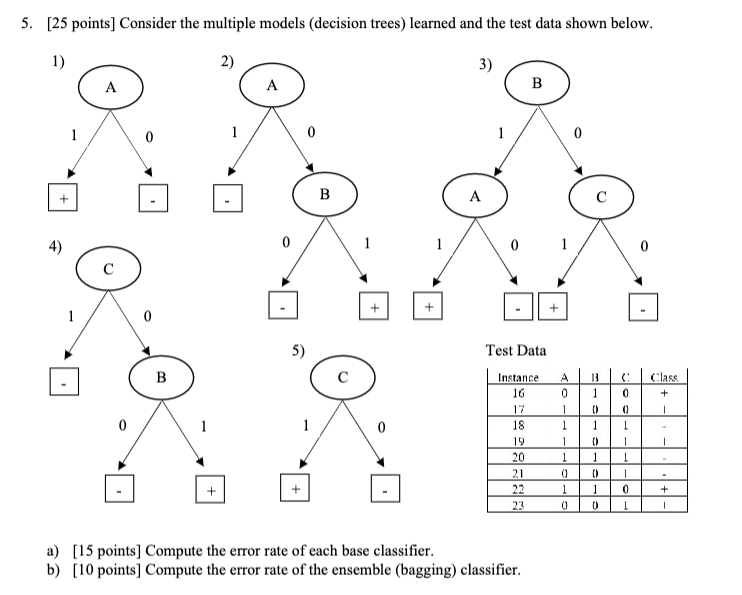 Solved [25 ﻿points] ﻿Consider the multiple models (decision | Chegg.com