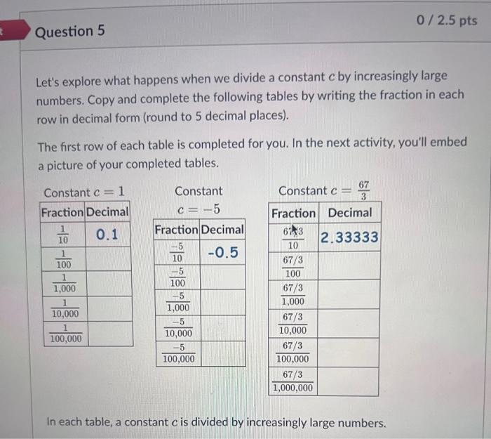 Solved Let's explore what happens when we divide a constant | Chegg.com