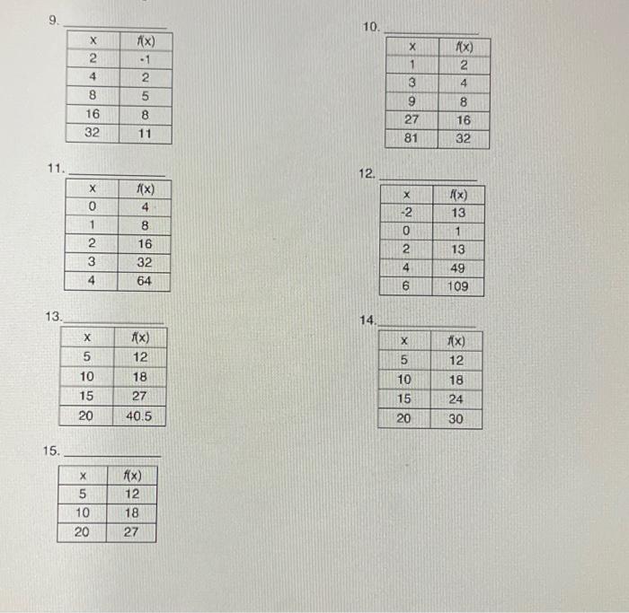 Solved HW 1.5.1 Verifying Patterns Identify the following | Chegg.com