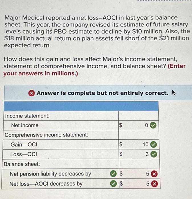 Solved Major Medical reported a net loss- AOCl in last | Chegg.com
