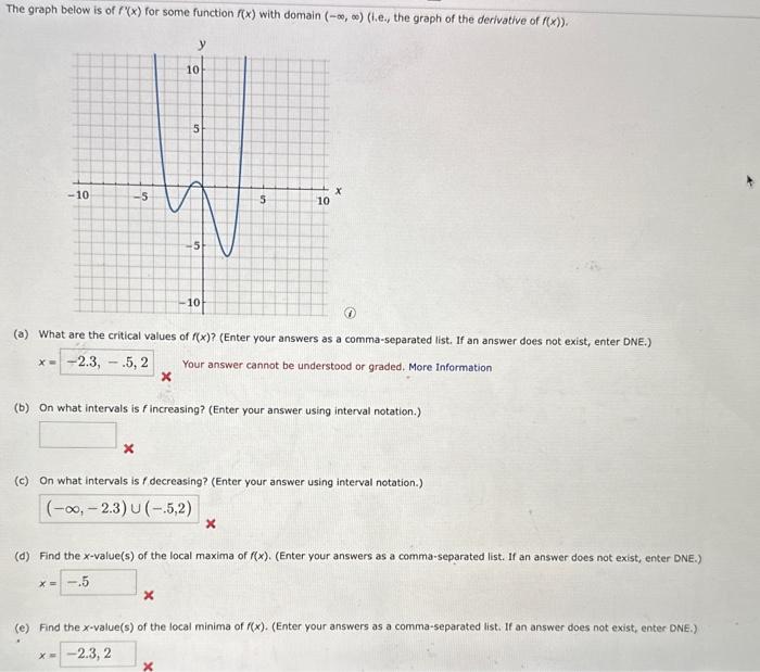 Solved The graph below is of f′(x) for some function f(x) | Chegg.com