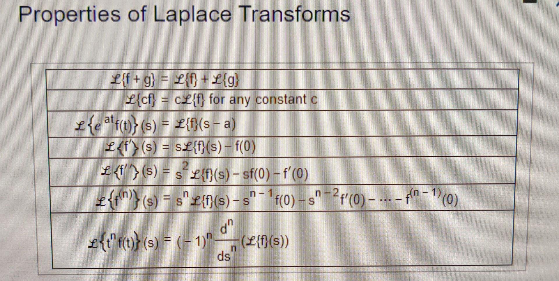 Solved Use the accompanying tables of Laplace transforms and | Chegg.com