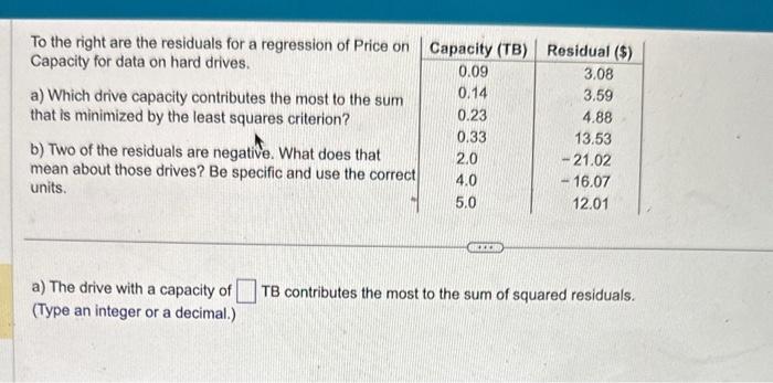 Solved To the right are the residuals for a regression of | Chegg.com
