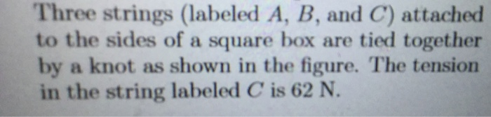 Solved Three strings (labeled A, B, and C) attached to the | Chegg.com