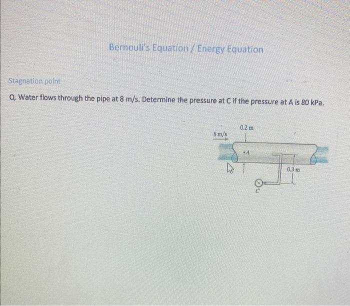Solved Q. Water flows through the pipe at 8 m/s. Determine | Chegg.com