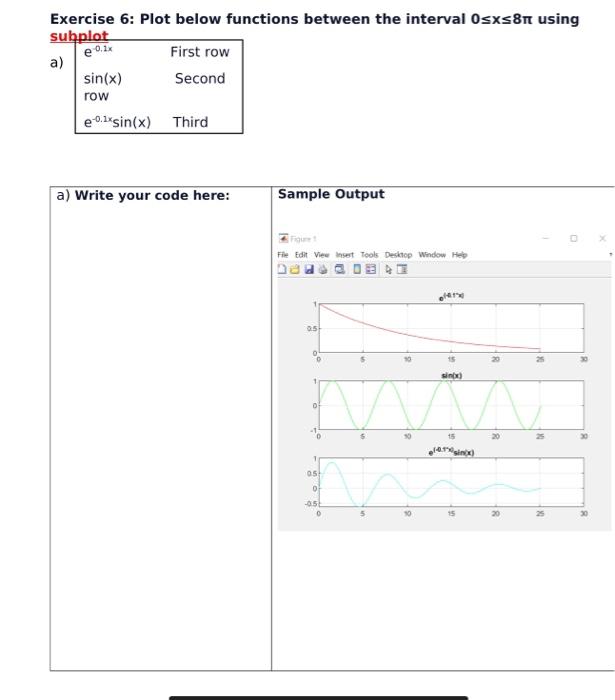 Solved Exercise 4: Plot below functions between the interval | Chegg.com