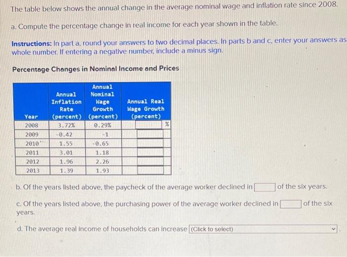 Solved The table below shows the annual change in the | Chegg.com