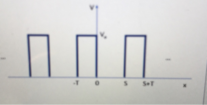 Solved A periodic step quantum well, given by function u(x), | Chegg.com