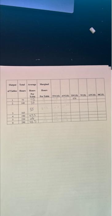 Solved Coune Ginde INSTRUCTIONS: - Complete the following | Chegg.com
