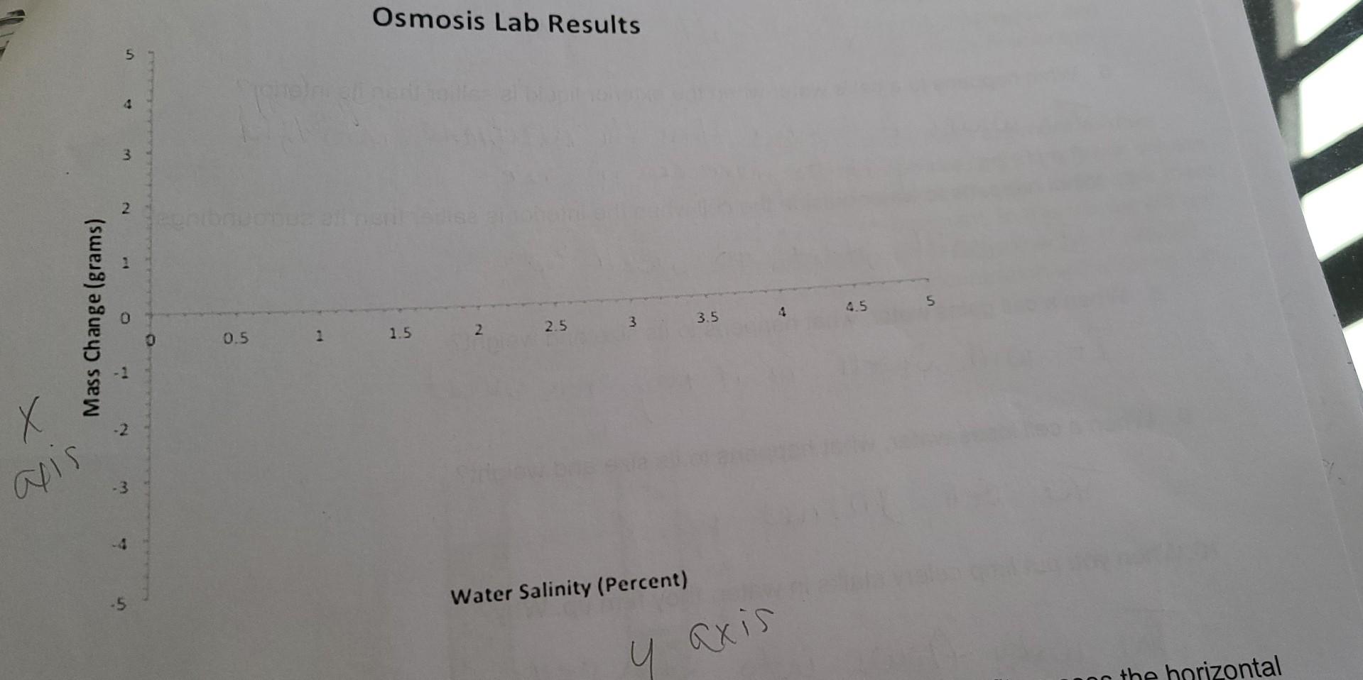 Solved 1. Record your actual results in the table:Osmosis | Chegg.com